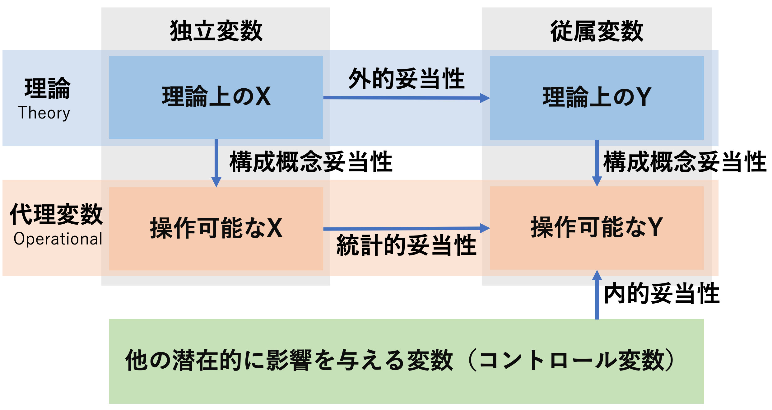Rによる計量政治学ノート - 3 理論と仮説
