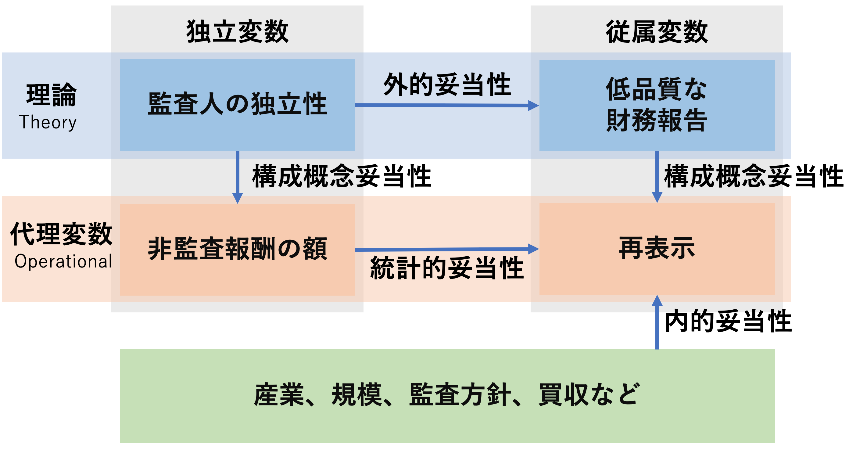 Rによる計量政治学ノート - 3 理論と仮説