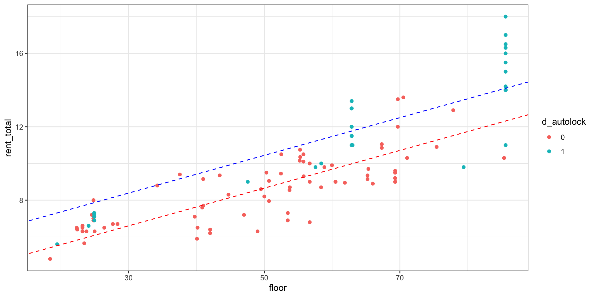 プレゼミ2024 第3回 回帰分析